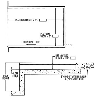 Pit Diagrams For Recessed Dock Lifts | Lift Pit Detail Drawings