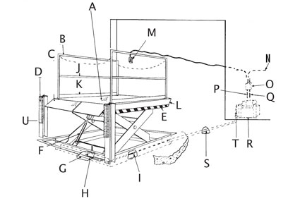 Pit Diagrams For Recessed Dock Lifts | Lift Pit Detail Drawings