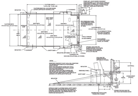 Loading Dock Truck Levelers | Dock Leveler Ramp