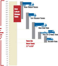 Truck Tailgate Lifts | Dock Lift vs. Dock Leveler - Heights & More