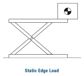 Production Scissors Lifts Application Guide | Advance Lifts
