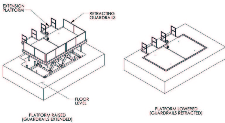 Work Access Platform Lift Application Guide | Advance Lifts