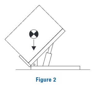 Tilt Table Application Guide - A White Paper | Advance Lifts